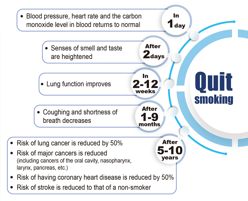 Benefits Of Quitting Smoking Benefits Of Quitting Smoking